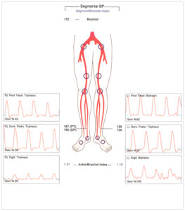 Non-Invasive Vascular Clinic – Texas Surgical Association